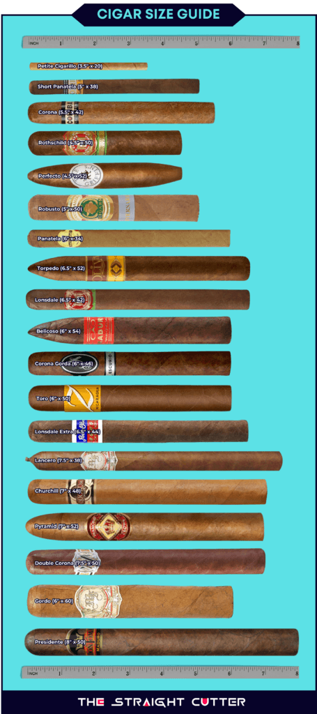How Long Does It Take To Smoke A Cigar On Average?